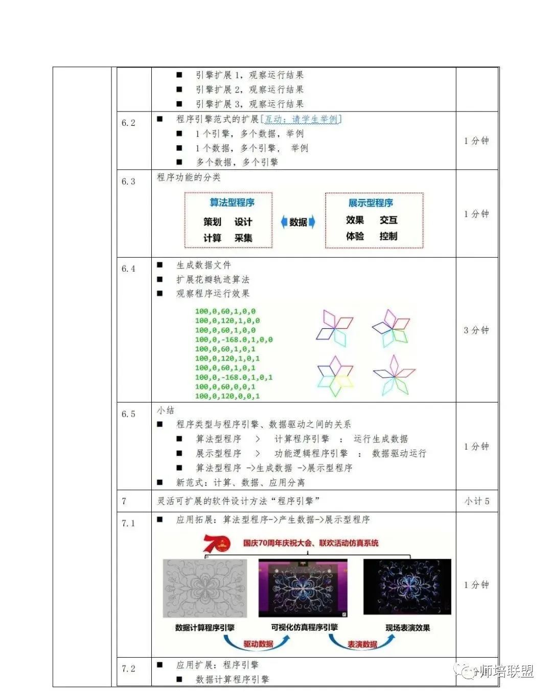 第一、二、三届全国高校混合式教学设计创新大赛（特等奖+一等奖）教学设计案例-教育资讯 - 高教国培（北京）教育科技研究院